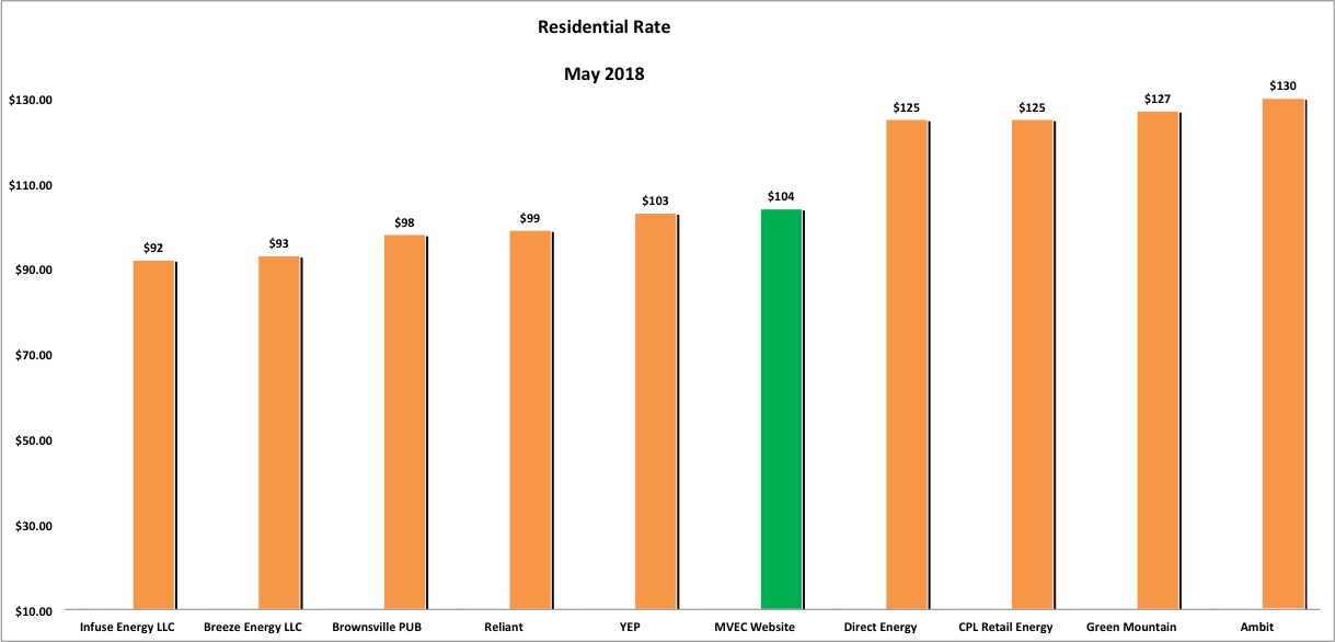 Residential – Magic Valley Electric Cooperative
