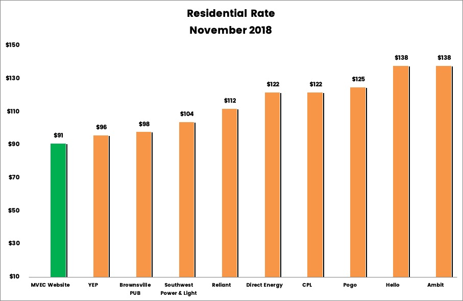 Residential – Magic Valley Electric Cooperative