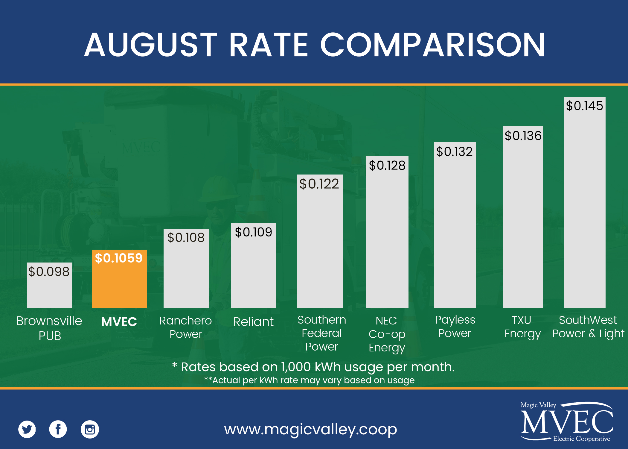 Residential – Magic Valley Electric Cooperative